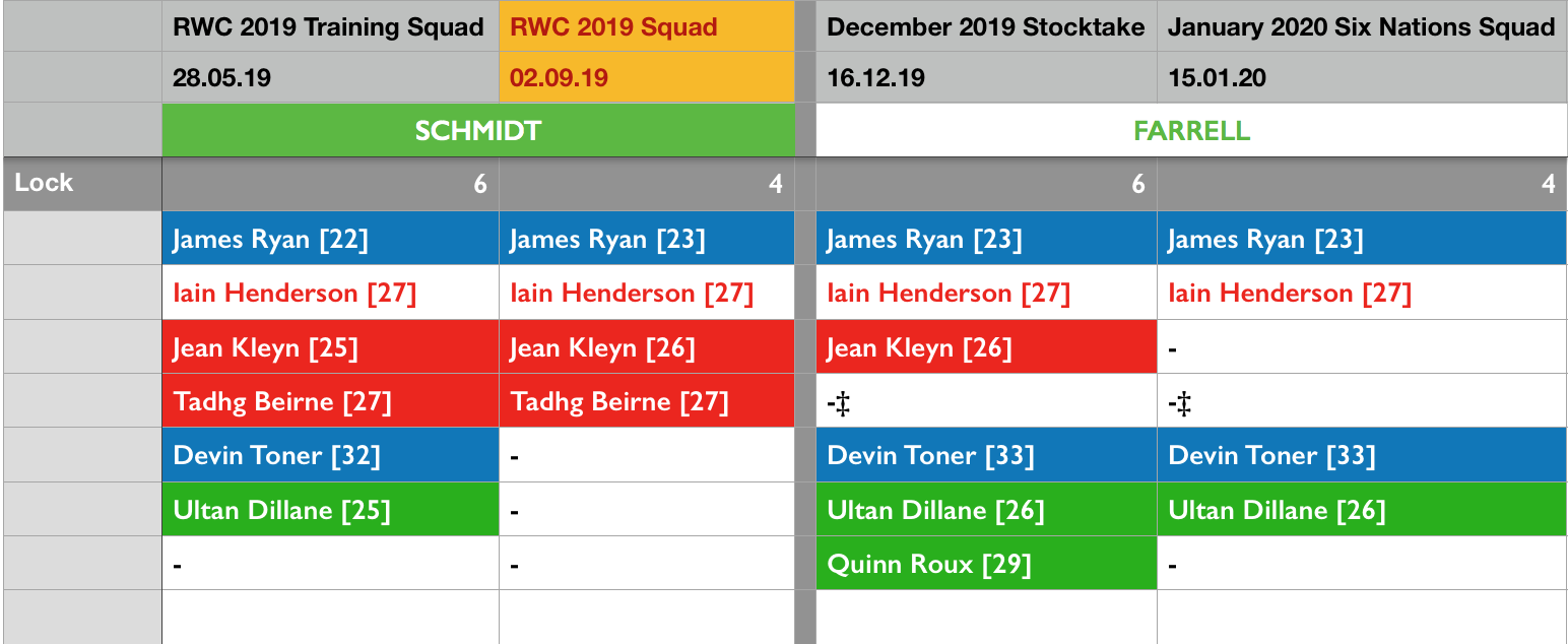 Janus 19|20 – The Second Row | Digging Like a Demented Mole